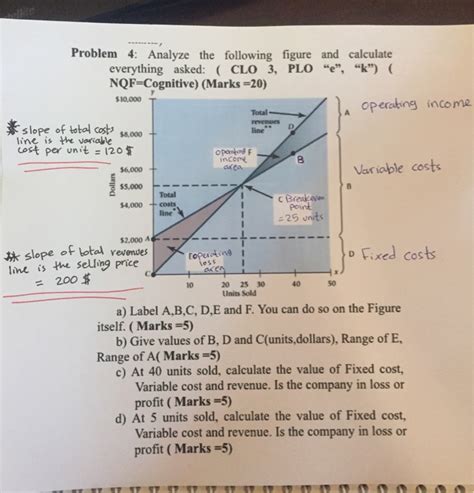 Solved Analyze The Following Figure And Calculate Everything