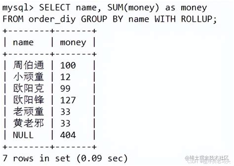 分享10个高级sql写法高级sql语句 Csdn博客
