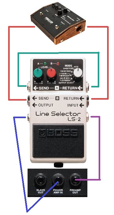Boss Ls 2 Wizards Would This Work The Gear Page