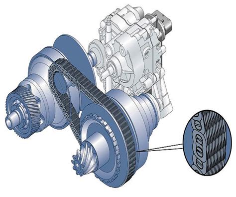 Cvt Transmission Working Principle At Diana Massey Blog
