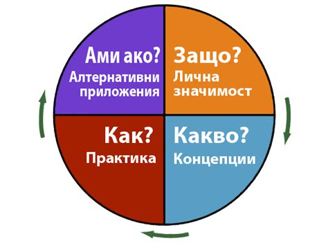 4 МАТ Модел на Преподаване Ивета Николова НЛП