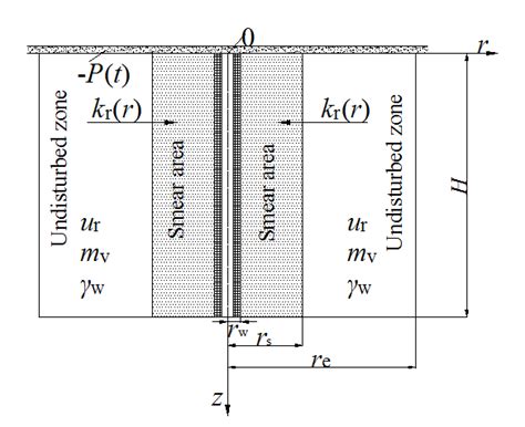 Circular Equivalent Calculation Simple Diagram Download Scientific Diagram