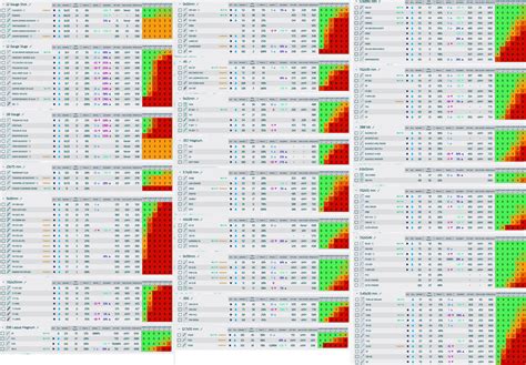 To Revive An Old Tradition Heres The Up To Date Ammo Chart For 0 14 As