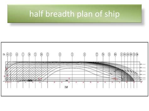 Ship Theory Basics Of Ship Geometry Lines Plan By Jishnu Saji Ppt