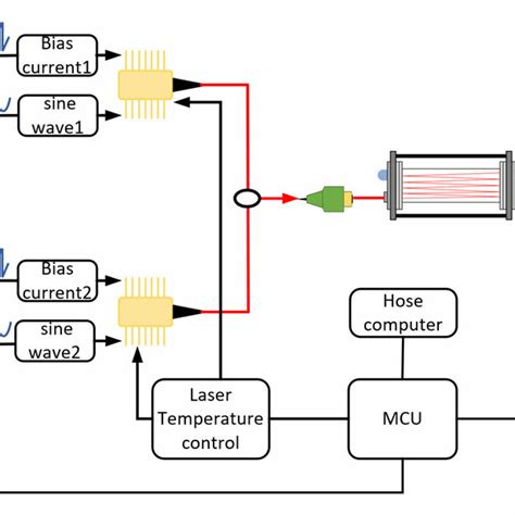 the structure of the designed multi gas sensor a schematic structure