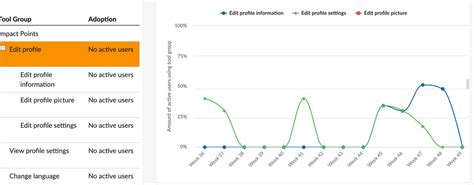 Walkthrough Account Settings Instructors Instructure Community