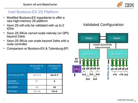 Ibm System X3850 X5 Technical Presentation Ppt Computer Peripherals Computing