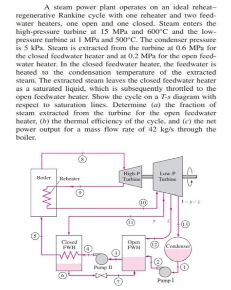 Solved A Steam Power Plant Operates On An Ideal Reheat Chegg