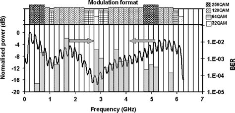 Amoofdm Operates In Mmf Link Normalized Received Spectrum Left Download Scientific Diagram