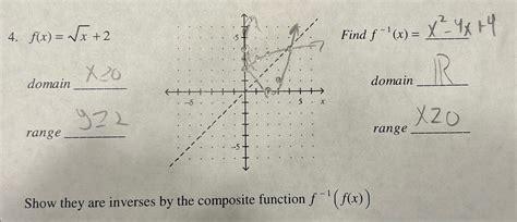 solved f x x2 2find f 1 x x2 4x 4show they are inverses by
