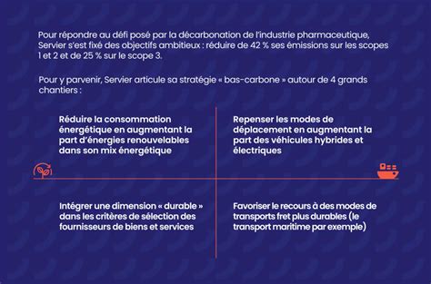 Industrie Pharmaceutique Et Décarbonation Une Difficile équation