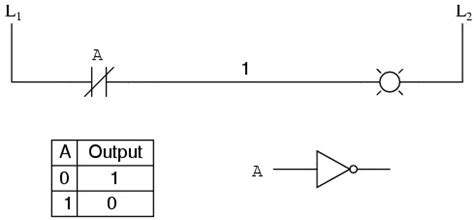 BASIC LADDER LOGIC PROGRAMS Instrumentation And Control Engineering