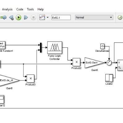 Control Scheme Using Extended Controller Download Scientific Diagram