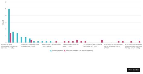 Eloquent Dhawan Ychz Codesandbox