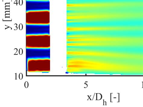 Velocity Distribution Downstream Of The Hc Grid Combination At