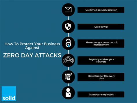 What is Zero Day Attack? | Solid Systems
