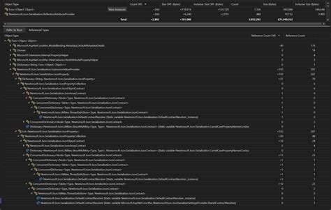 it seems a memory leak when using newtonsoft json for dotnet core