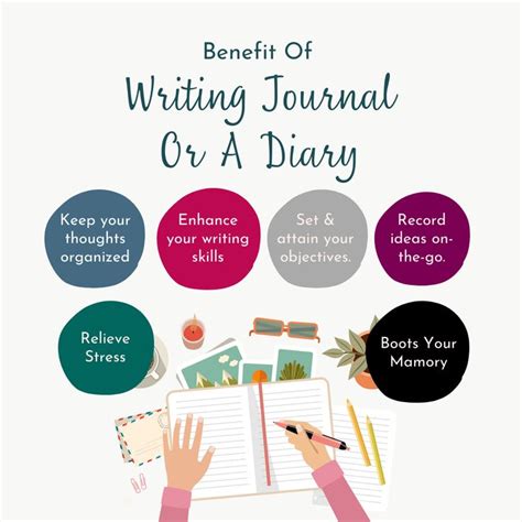 Writing Benefits In 2023 Writing Organization Writing Writing Tips