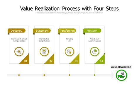 Value Realization Process With Four Steps Powerpoint Presentation Images Templates Ppt Slide