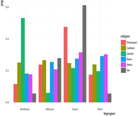 Data Visualization