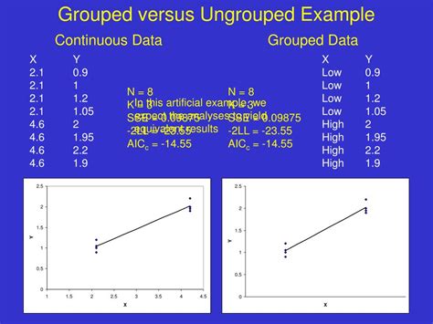 Ppt Grouped Versus Ungrouped Example Powerpoint Presentation Free Download Id 6175568