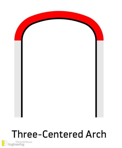 30 Types Of Arches In Architecture With Photos And Illustrated Diagrams Artofit