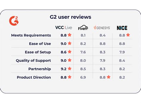 VCC Live At Five Defining Moments VCC Live