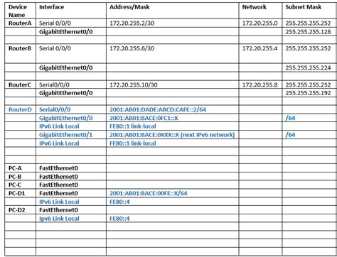 Solved 1 Create LAN IP Addresses Plan Using The CIDR Block Of Course Hero