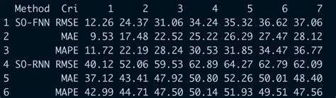 R绘图案例｜基于分面的折线图绘制 阿里云开发者社区