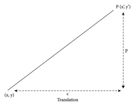 A The Process Of Translation Technique B Example Of Translated