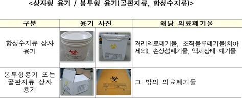 참고코로나19 의료폐기물 전용용기 수급안정 지원