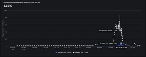 Memorystore Analytics Seem Inaccurateunreliable Creator Hub Bugs