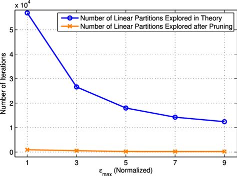 Figure 10 From An Efficient Control Driven Period Optimization