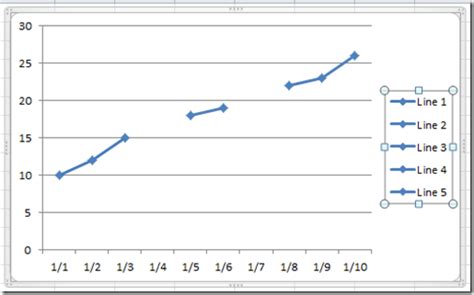 How To Show Gaps In A Line Chart When Using The Excel Na Function