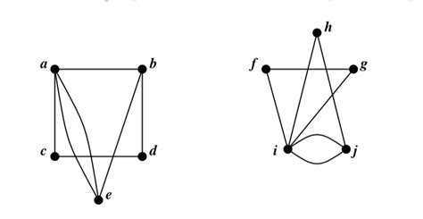 Solved H A B G D I E Chegg Com