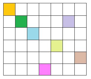 The What Why And How Of NoSQL Databases