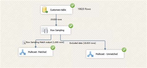 Row Sampling Transformations And Percentage Sampling Transformations In