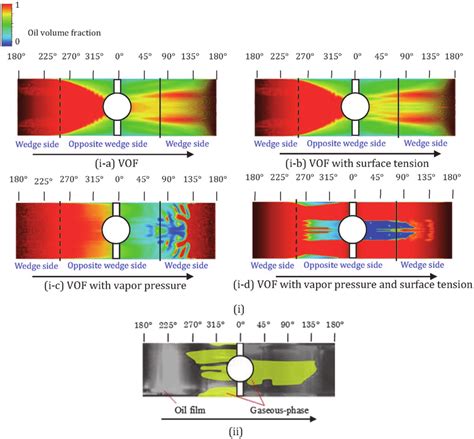 Comparison Of Calculation And Experimental Results Under Starved