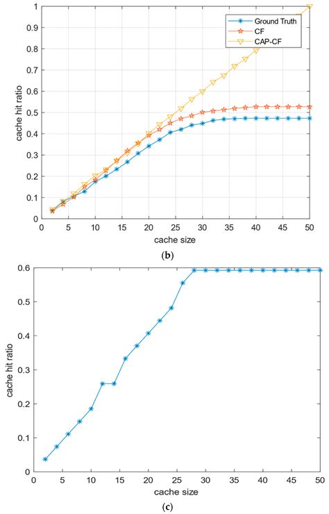 Cooperation Based Proactive Caching In Multi Tier Cellular Networks