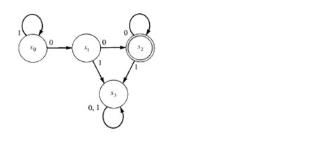 Solved Please Give A Regular Expression For The Set Chegg