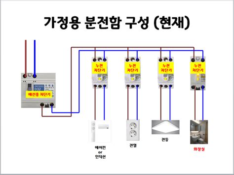 세대 분전함 두꺼비집 의 올바른 차단기 구성 Feat 고감도 차단기 네이버 블로그