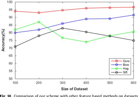 Figure 10 From A Deep Feature Based Framework For Breast Masses Classification Semantic Scholar
