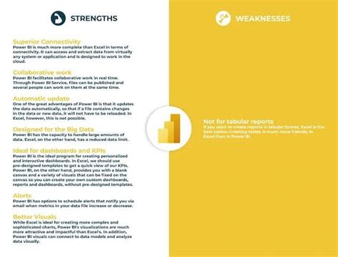 Powerbi Excel Dataanalytics Businessintelligence Datavisualization Kannan P