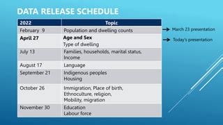 Age And Sex In Nipissing District 2021 Census PPT