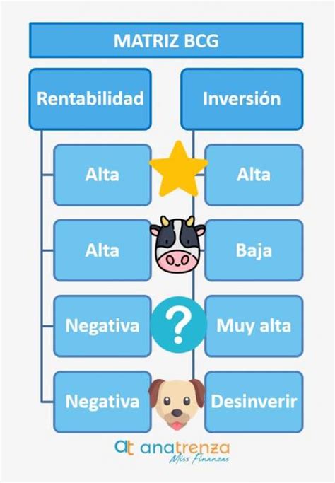 Matriz Bcg Ana Trenza