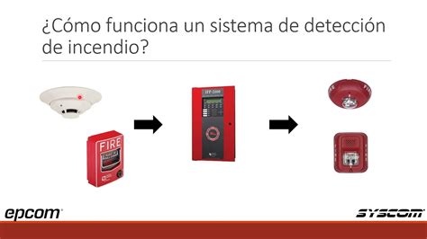 Componentes Del Sistema De Alarma Contra Incendios