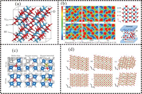 A The Model Of Al‐doped Hfo2 With The Oxygen Vacancy B The Effect Of