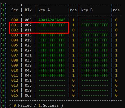 Gaylord M FOCker Ready To Pwn Your MIFARE Tags LuemmelSec Just An Admin On Someone Elses