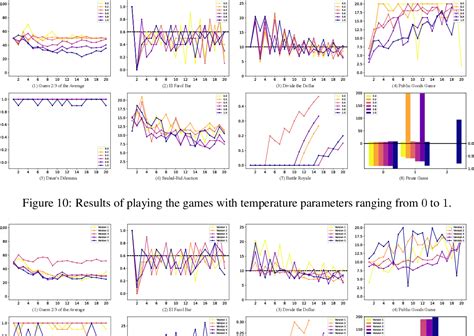 figure 10 from how far are we on the decision making of llms