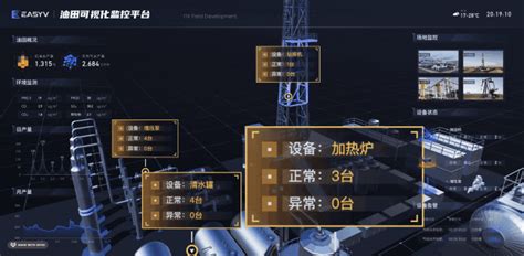 大屏数据可视化 模板 1 花瓣网